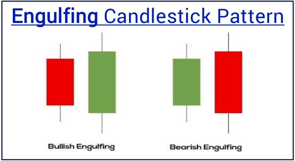 10 Best Candlestick Patterns For Intraday Trading